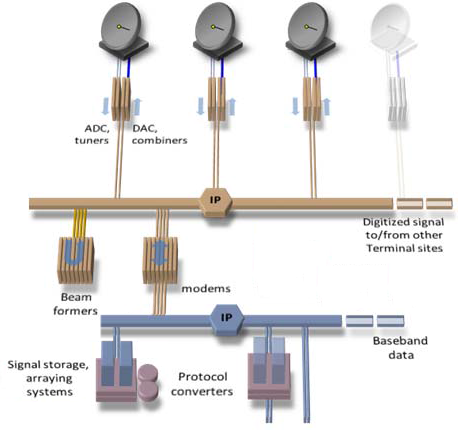 Four NASA tactics to mitigate communications system obsolescence ...