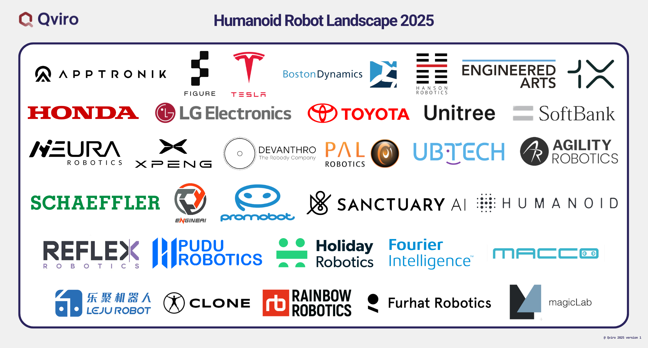 The humanoid robot landscape of 2025 | GlobalSpec