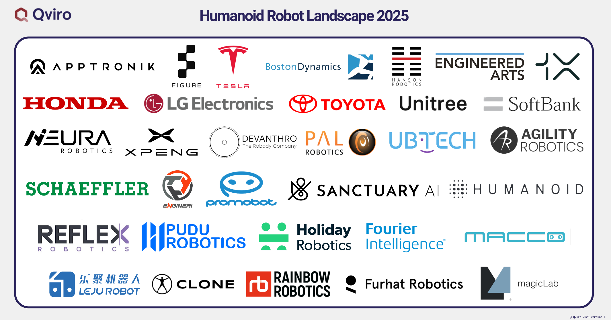 The humanoid robot landscape of 2025 | GlobalSpec