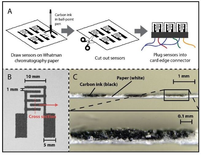 Researchers develop food sensors with potential for replacing "use-by ...