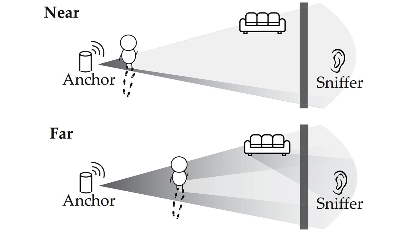 Study: Signals from connected devices can be used to track individuals ...