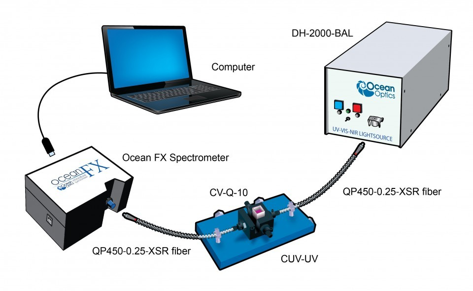 New Ultrafast Scan Rate Miniature Spectrometer for High Speed ...