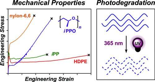 Cornell team develops plastic that degrades rapidly under UV light ...