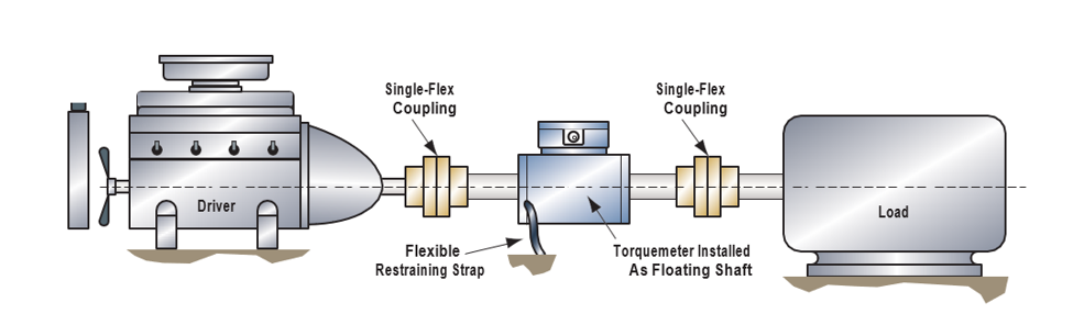Avoiding problems with high speeds in a rotating shaft system | GlobalSpec