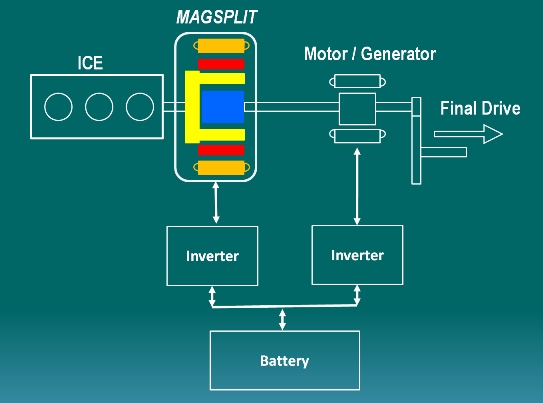 Driving Toward Low-carbon, High-speed Vehicles | GlobalSpec