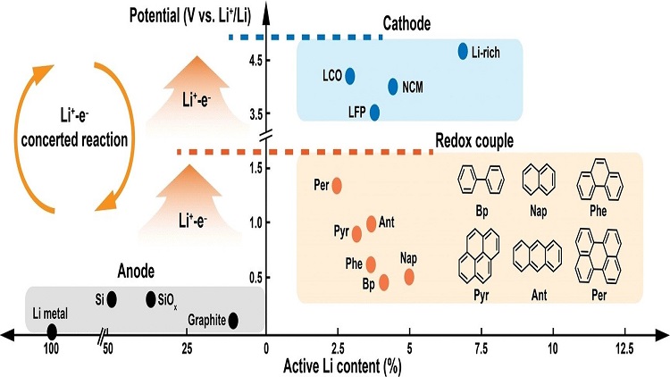 Efficiency in lithium recovery from spent batteries | GlobalSpec
