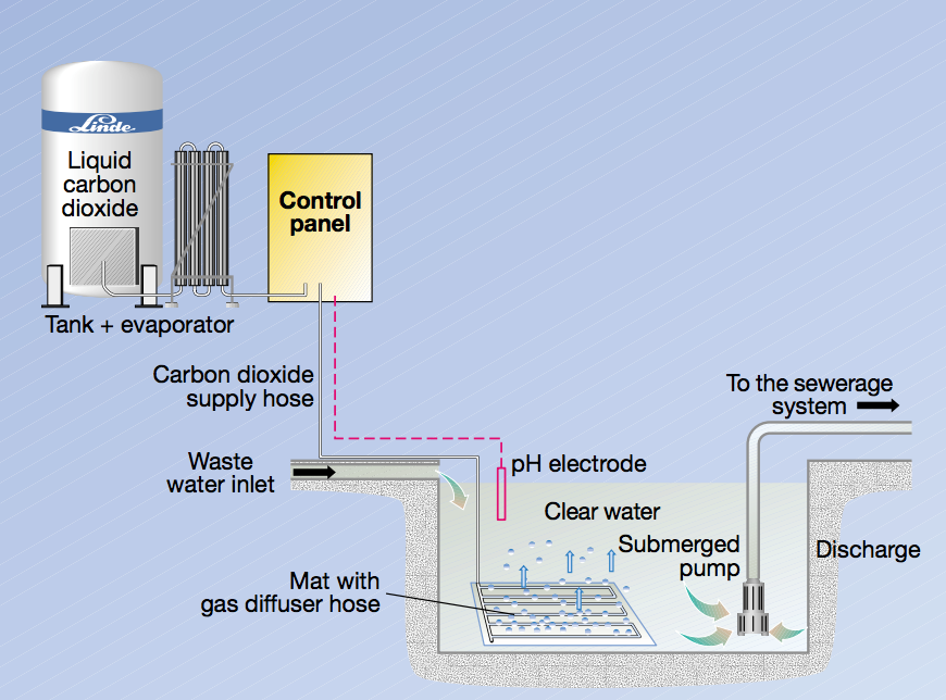 Linde Water Treatment Technology and Solutions | Engineering360