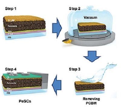 Vacuum processing improves perovskite solar cell stability | GlobalSpec