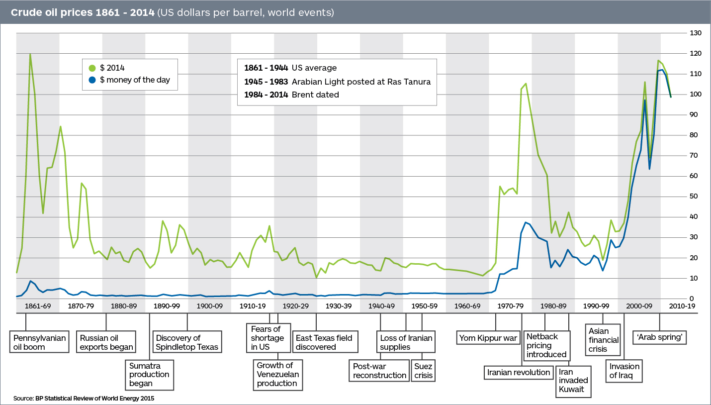 Global Oil Flows, 2014 | GlobalSpec