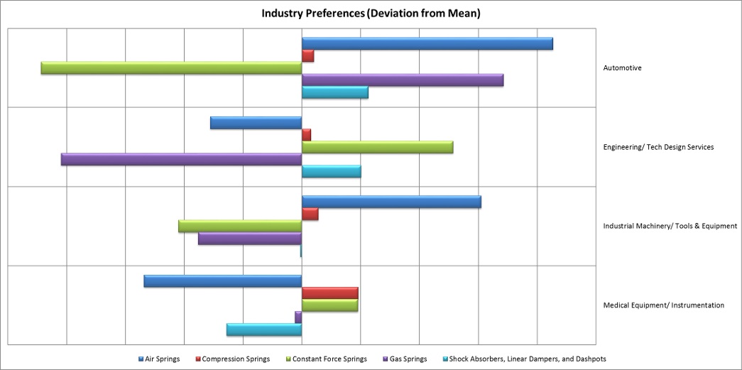 Engineering Insight: Springs and Dampening | GlobalSpec