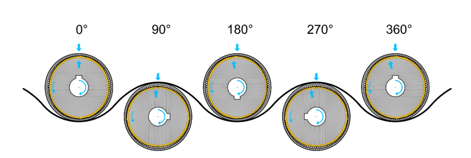These gear reducers maximize torque and minimize backlash | GlobalSpec