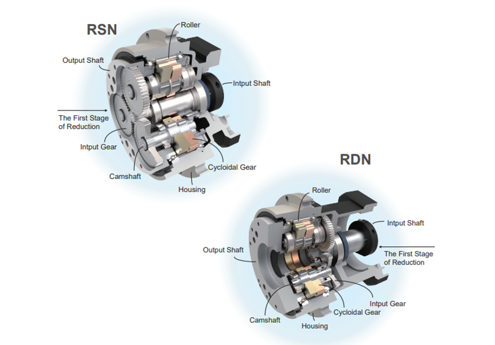 These gear reducers maximize torque and minimize backlash | GlobalSpec