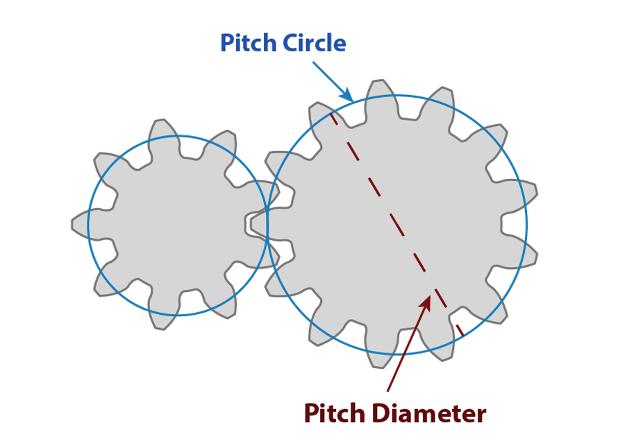 Lubrication of helical gears | GlobalSpec