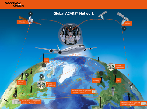 Aircraft Tracking System Based on Electronic Handshakes | GlobalSpec