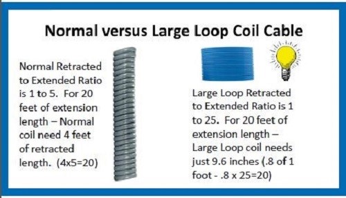 The case for custom cables | GlobalSpec