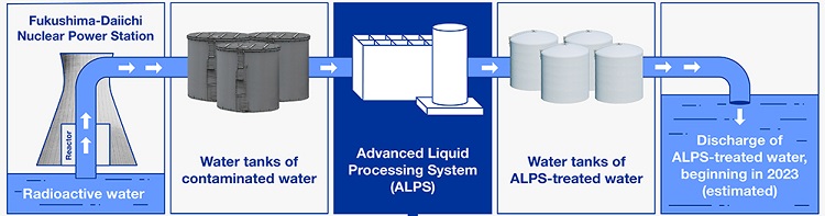 Monitoring water discharges from the Fukushima nuclear plant | GlobalSpec