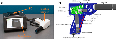 Watch: Low-cost OCT system expands the field for eye scans | GlobalSpec