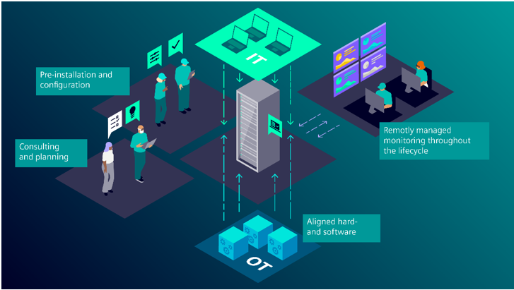 Strategic IT/OT convergence for a secure digital future | GlobalSpec