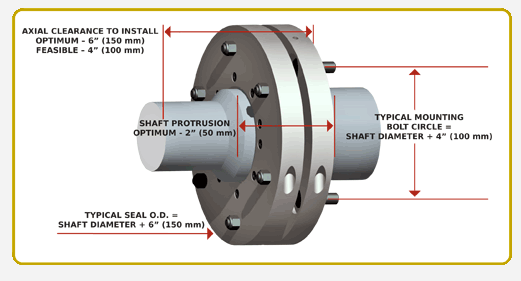 A spotlight on MECO EA Type-2 seals | GlobalSpec