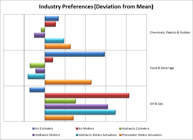 Engineering Insight: Industry Preferences for Pneumatic and Hydraulic ...