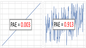 Bars and Stripes Forever: How Bar Codes Changed Supply Chains ...