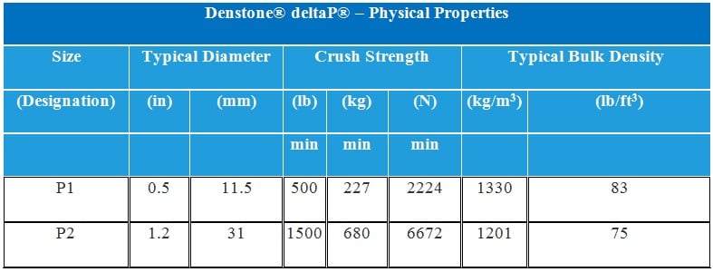 Denstone® Support Media for Catalyst Beds | GlobalSpec