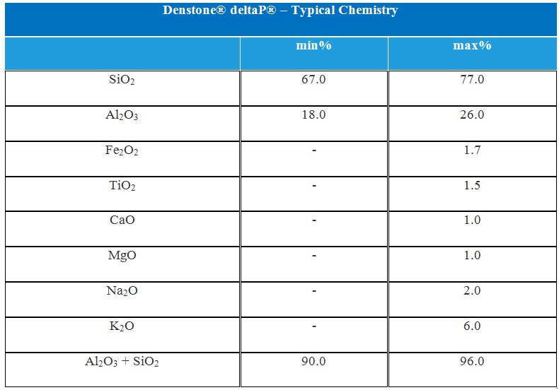 Denstone® Support Media for Catalyst Beds | GlobalSpec