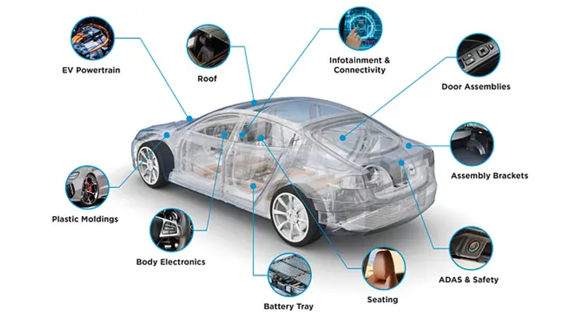 Fasteners in the e-Mobility space: Enabling the electric future ...