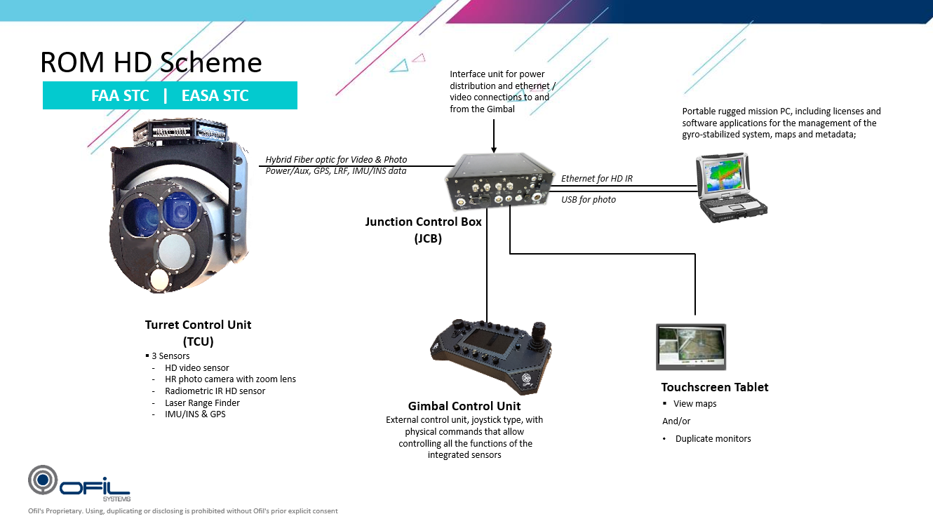 Just in time to discover anomalies or predict catastrophes: Ofil’s ...