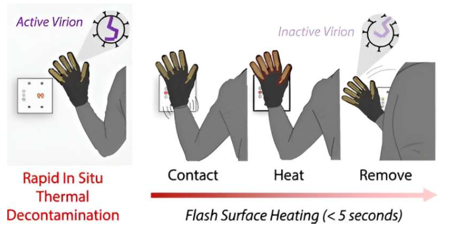 This self-decontaminating fabric could reduce PPE waste | GlobalSpec