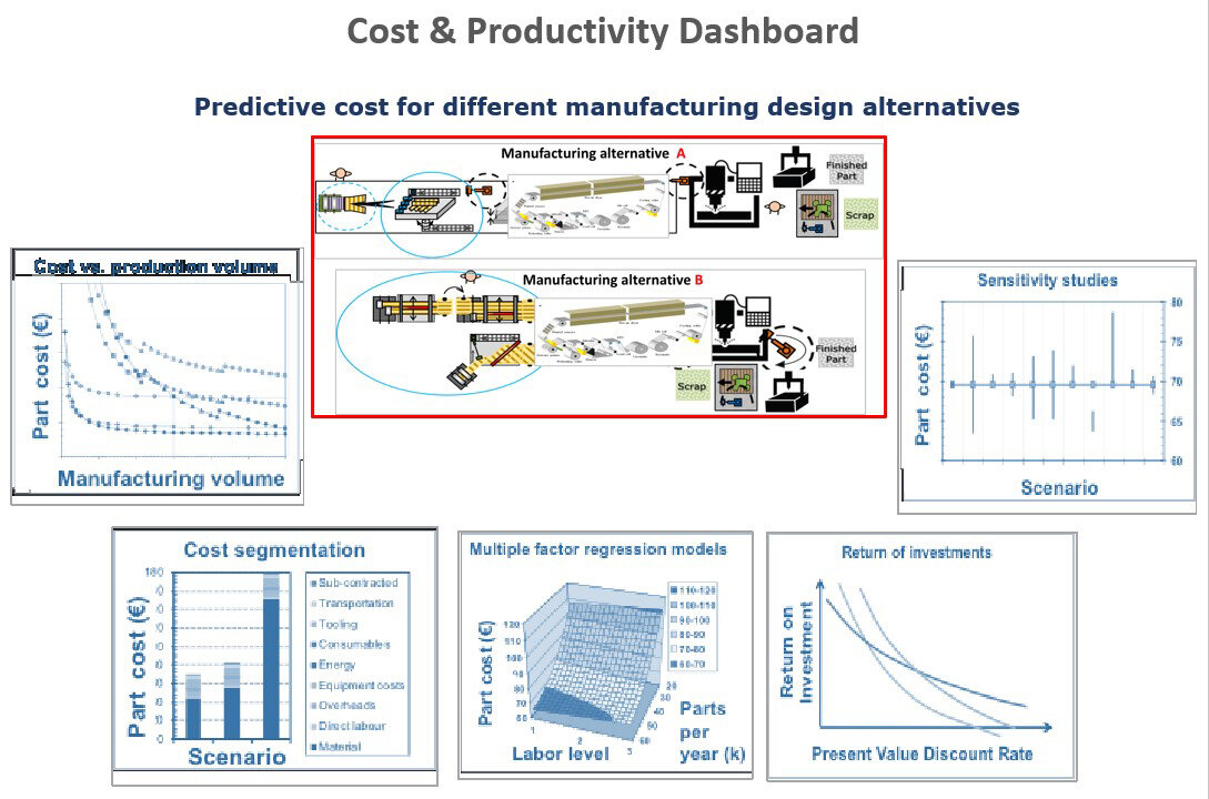 Purdue team develops cost prediction tool for manufacturing | GlobalSpec