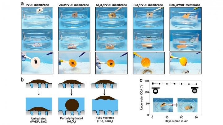 Video: Oil-repellent Membranes Engineered for the Oil and Gas Industry ...