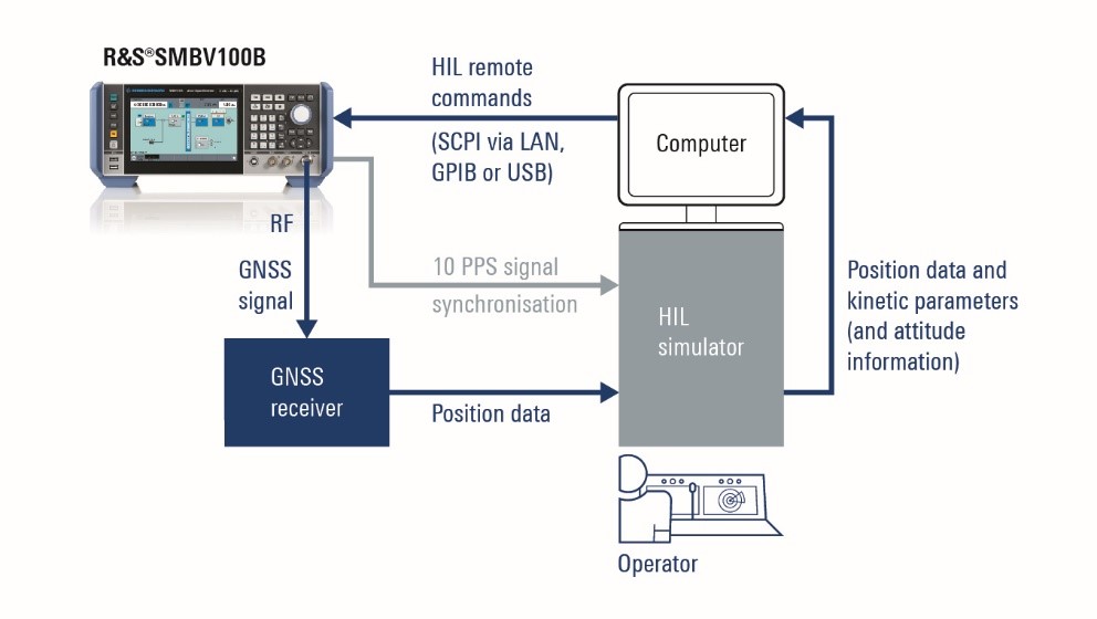 Taking the safety of helicopter flight to the next level | GlobalSpec