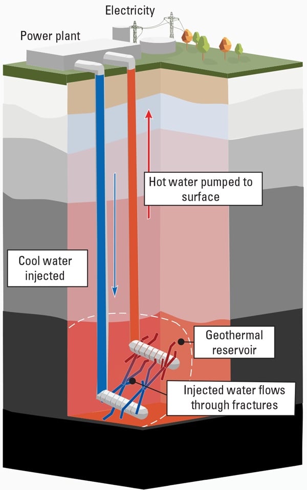 Geothermal energy has huge potential to generate clean power ...