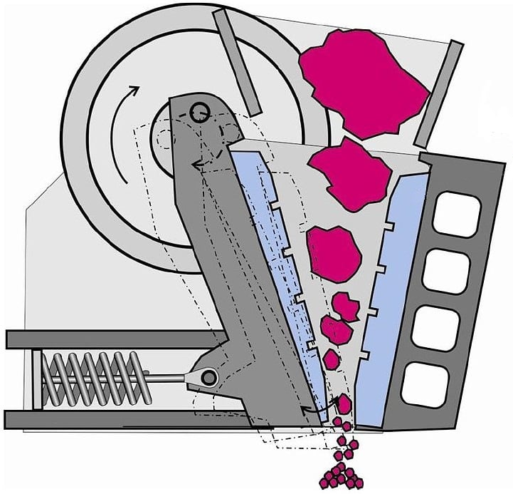 How it Works: Crushers, Grinding Mills and Pulverizers | GlobalSpec