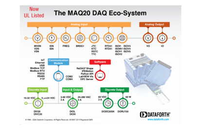 MAQ20 Data Acquisition System — Precision. Performance. Proven ...