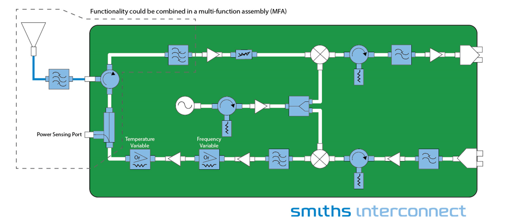 How Smiths Interconnect helps advanced AESA radar | GlobalSpec