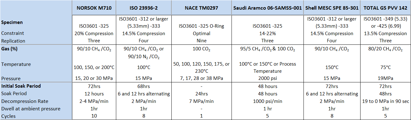 The Challenges of Meeting Ever-evolving International Oil and Gas ...