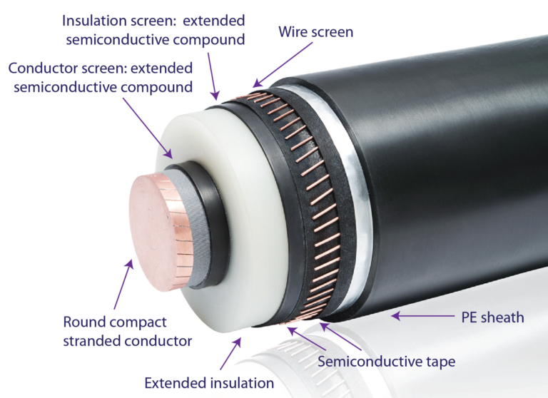 HVDC line could export Iowa wind energy to eastern markets | GlobalSpec