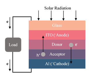 What is the future of organic PV? | GlobalSpec