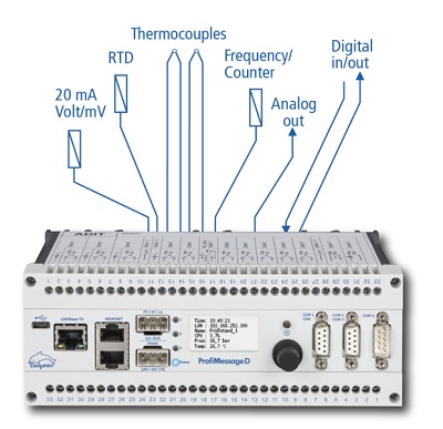Industry 4.0 Supported by a Modular Data Acquisition System ...