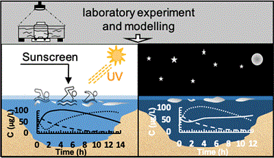 The impact of sunscreens on coastal water quality | GlobalSpec