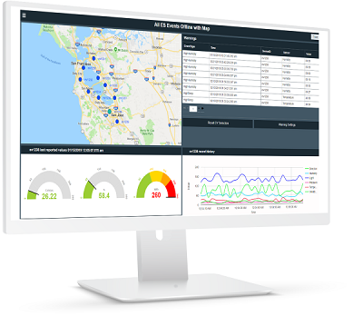 Continuous improvement and centralized data visualization with Proficy ...