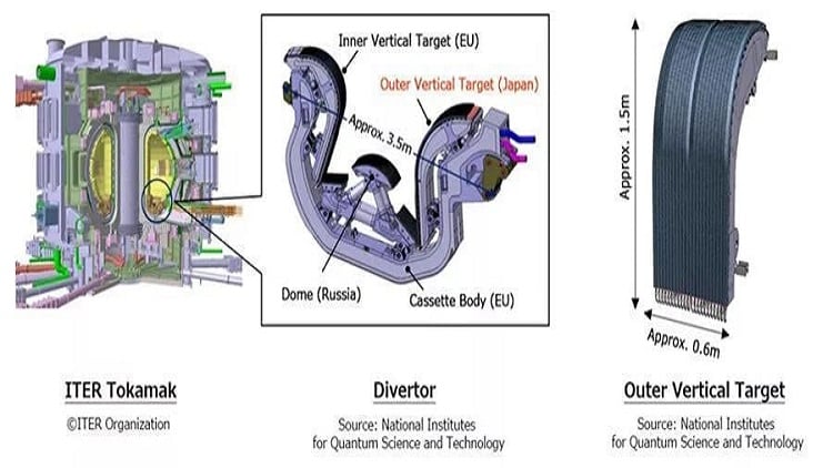 MHI equips the ITER system | GlobalSpec