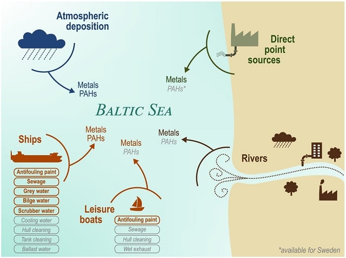 Scrubbers as a major source of Baltic Sea pollution | GlobalSpec
