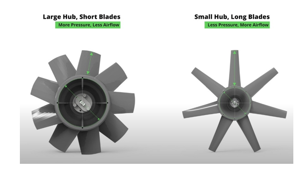 Choose the perfect axial fan by understanding the different types ...