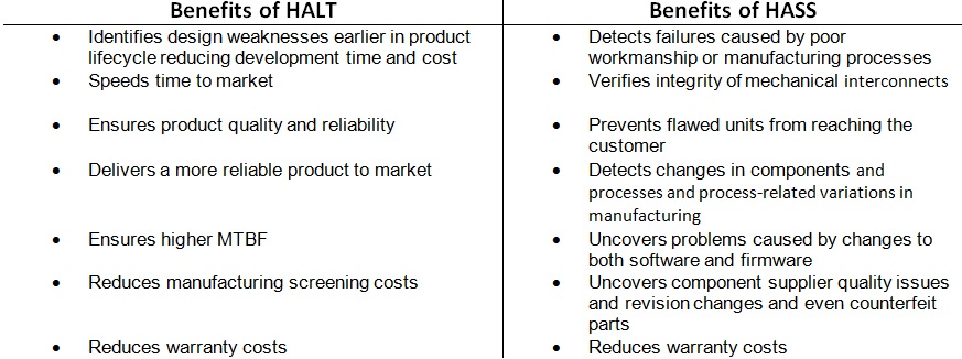 HALT and HASS Pushes the Boundaries to Make Products More Reliable ...