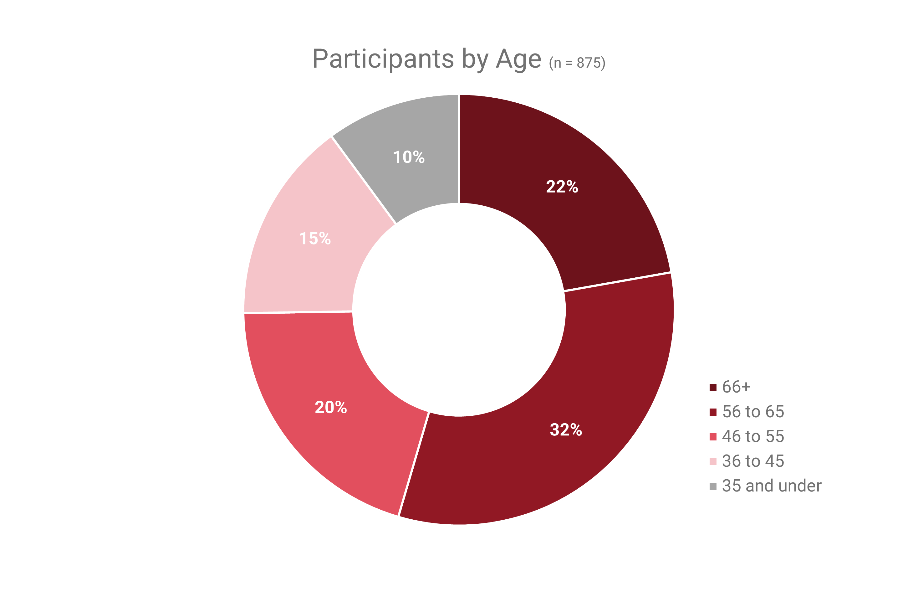 How to find new industrial suppliers | GlobalSpec