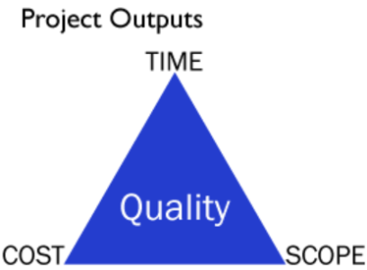 Project Management Tips for Engineering and Construction: Part 4 ...