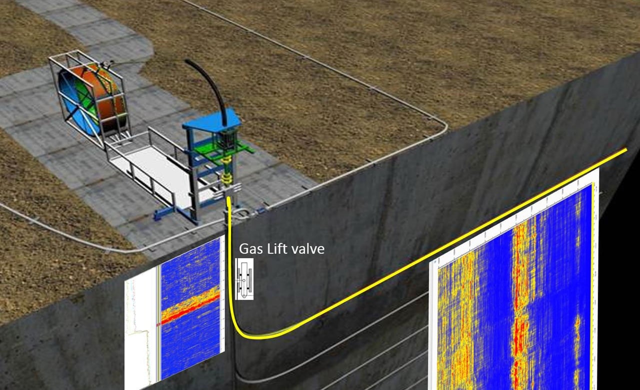 Can Oil Well Monitoring Systems Withstand Stimulation Treatments ...
